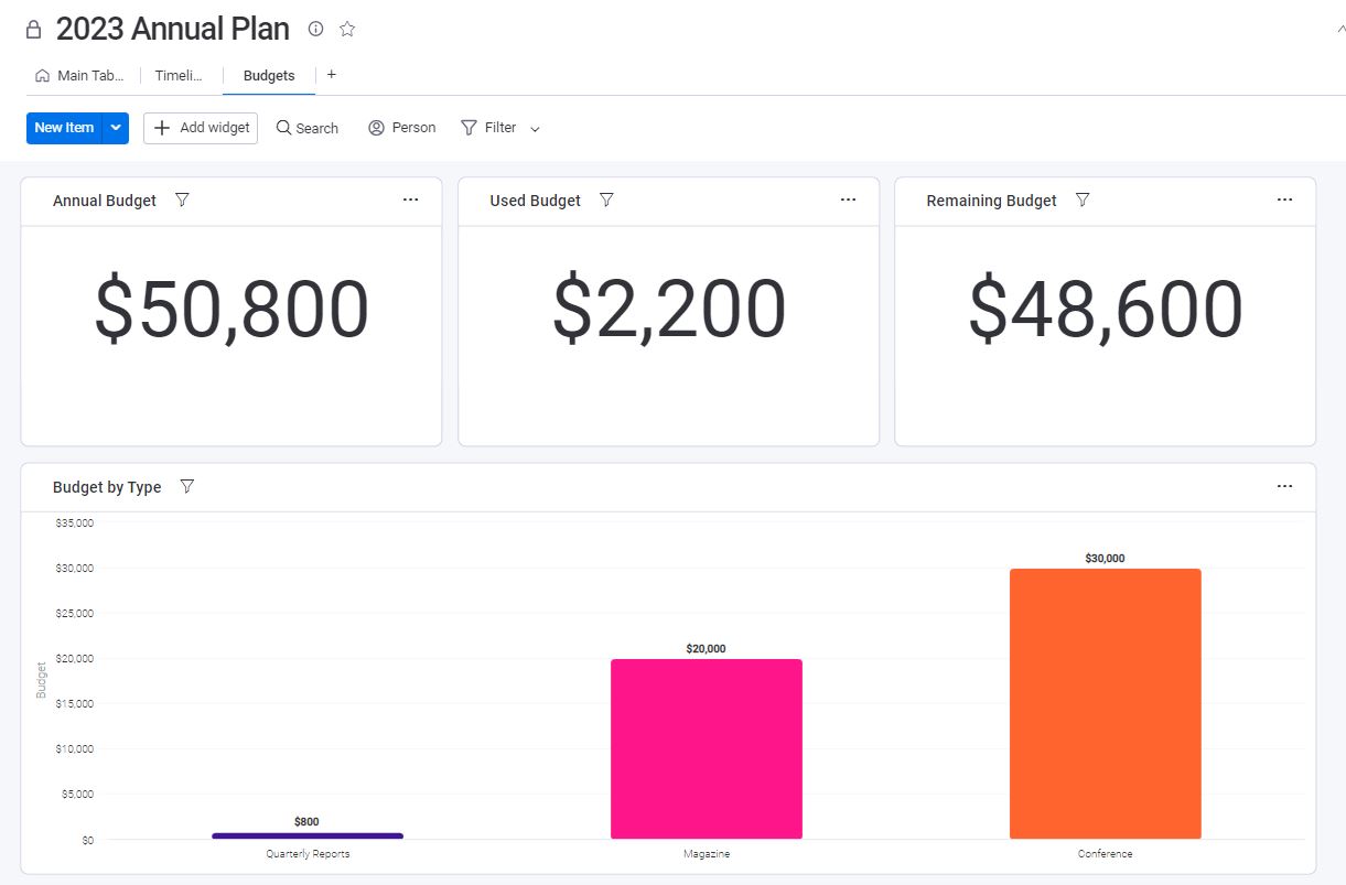 Create an annual plan using monday.com | Simpleday Solutions