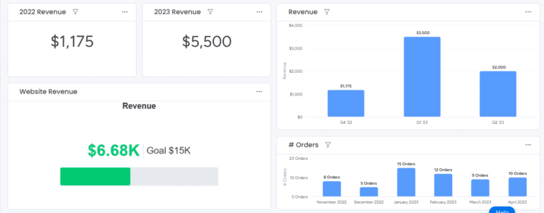 How to Build a KPI Dashboard in monday.com | Simpleday