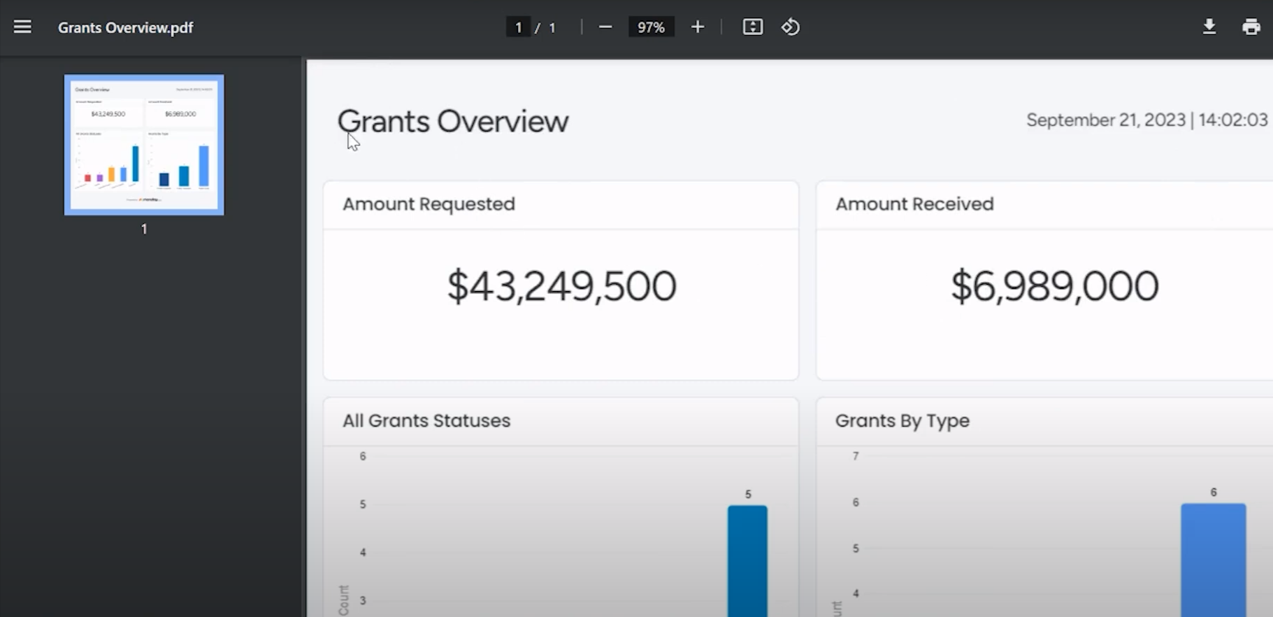 Exporting to PDF on monday.com: Learn This Simple Process | Simpleday