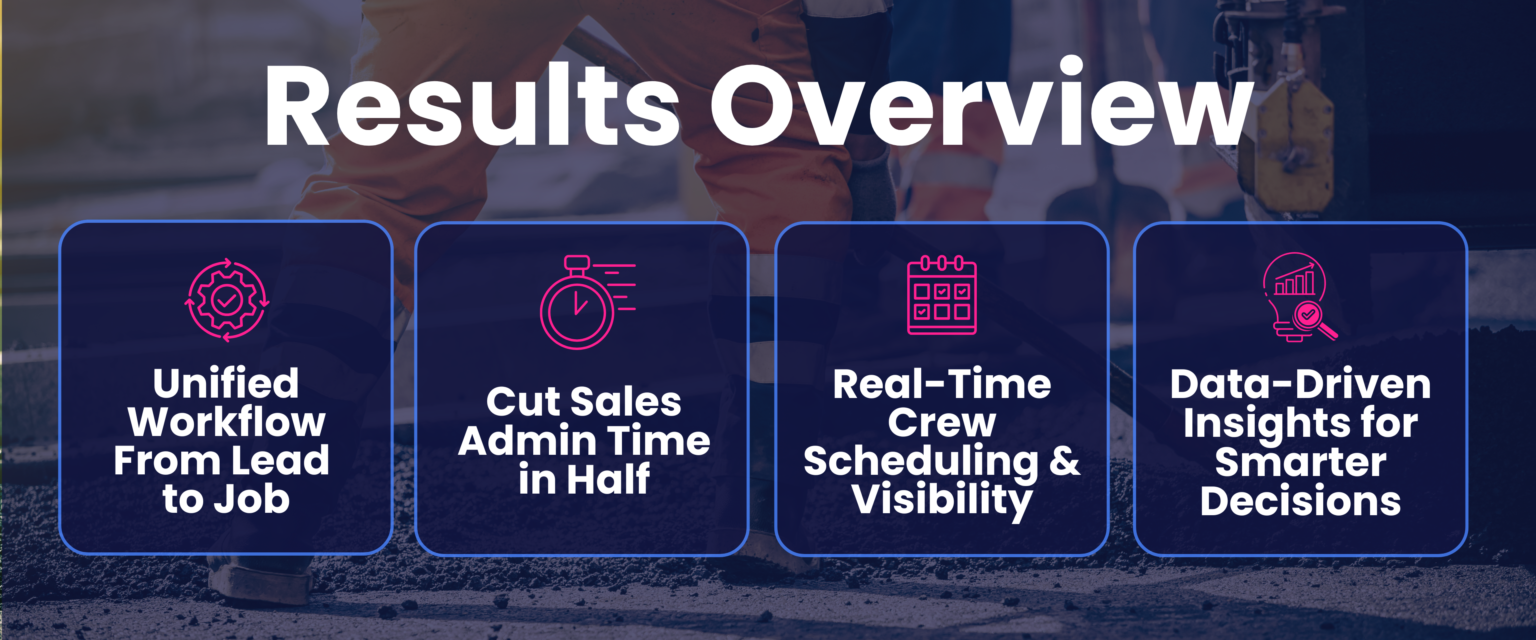 monday.com for Construction: Cut Sales Admin Time By 50% | Simpleday